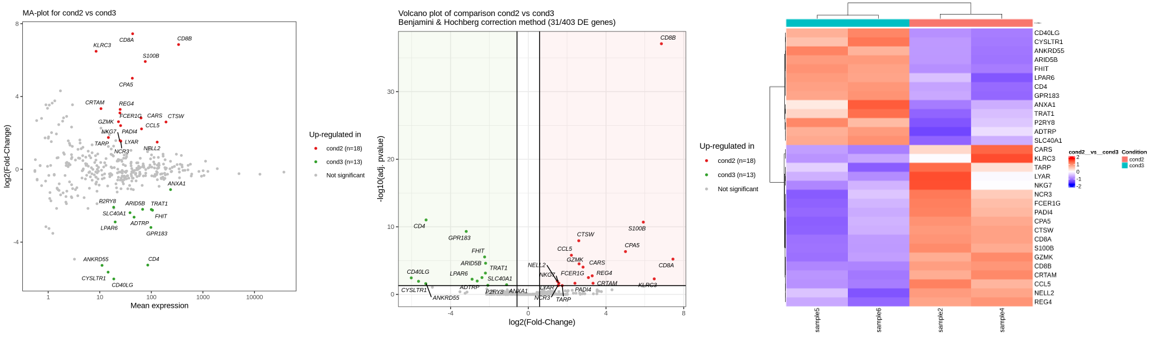 report · Wiki · bird_pipeline_registry / SRP-pipeline · GitLab